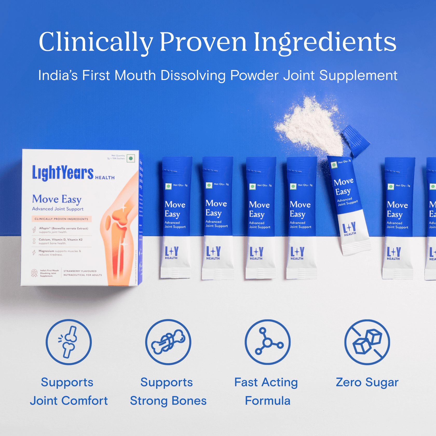 Move Easy | Advanced Joint Support | Clinically Proven Ingredients ...