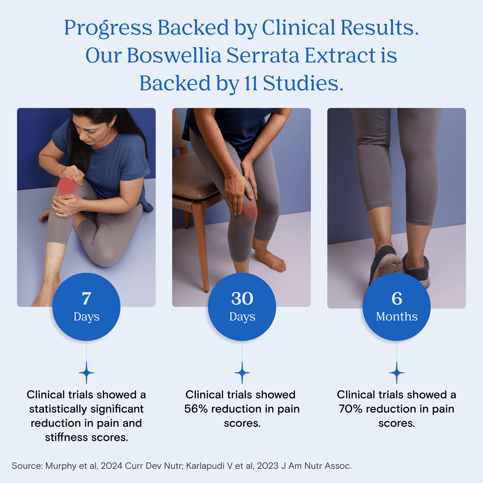 Move Easy | Advanced Joint Support | Clinically Proven Ingredients ...